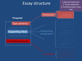Paragraph writing 1 | PPTX