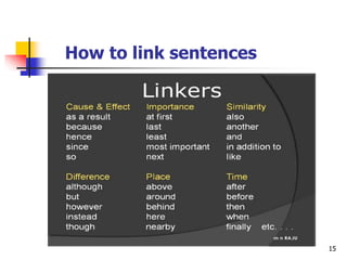 Paragraph Writing (1).ppt
