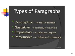Paragraph Writing (1).ppt