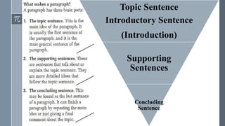 Paragraph writing (2) | PPT