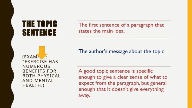 Paragraph writing and The process of avoiding mistakes | PPT