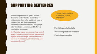 Paragraph writing and The process of avoiding mistakes | PPT