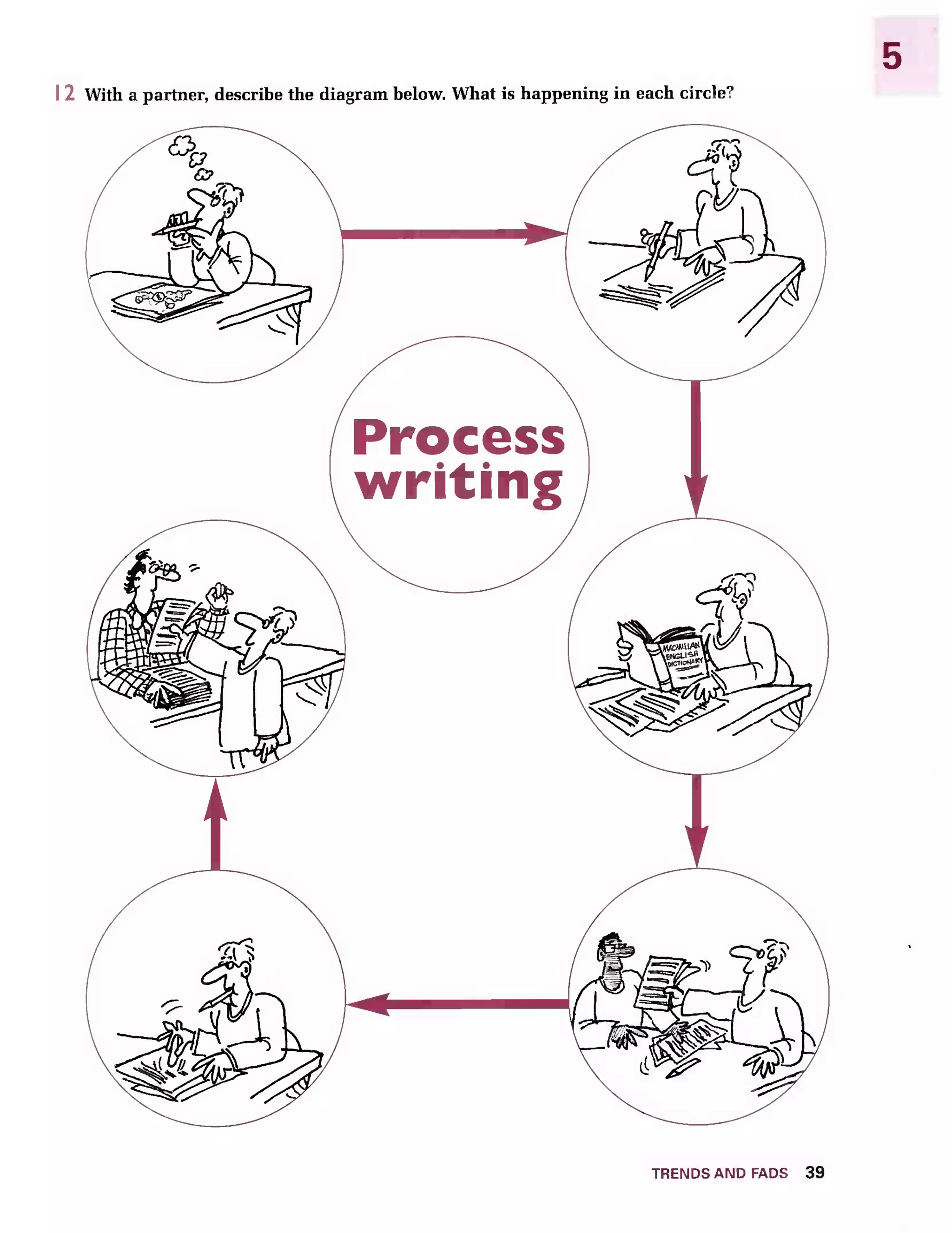 Paragraph writing from_sentence_to_paragraph | PDF