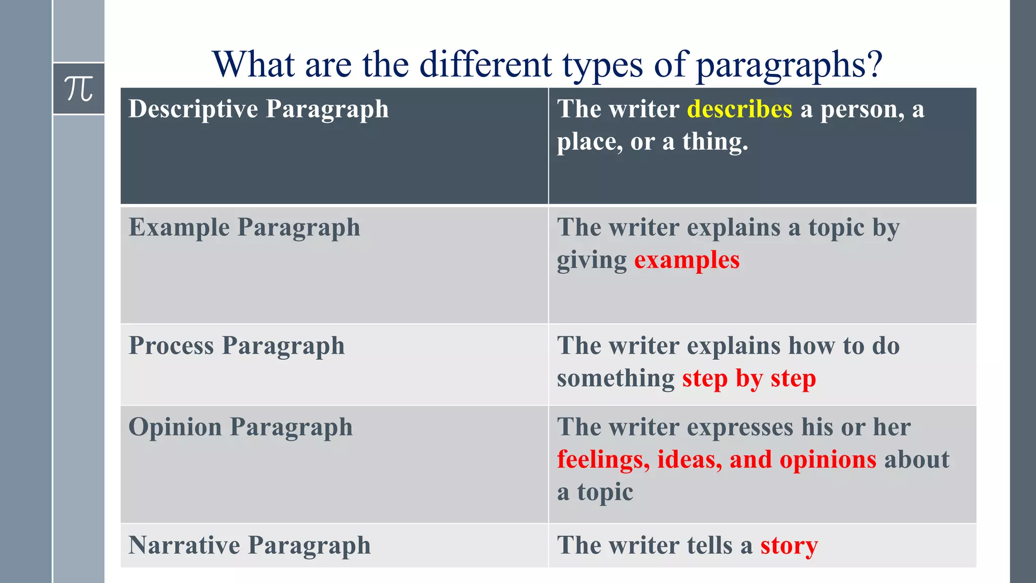 Paragraph writing general (1) | PPTX