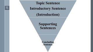 Paragraph writing general (1) | PPTX