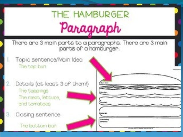 Paragraph writing ppt (Remedial instruction) | PPT