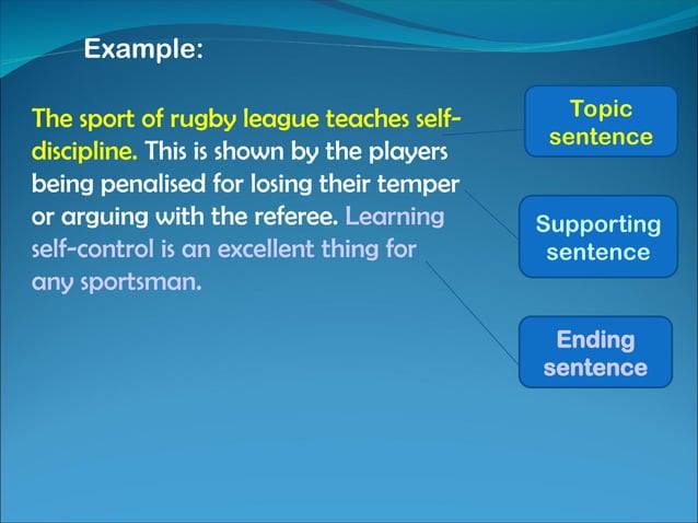 Paragraph writing ppt (Remedial instruction) | PPT