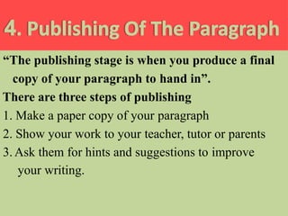 Comprehensive Guide to Paragraph Writing: Structure and Stages ...