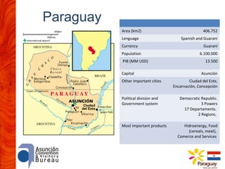 Paraguay Presentation English | PPT