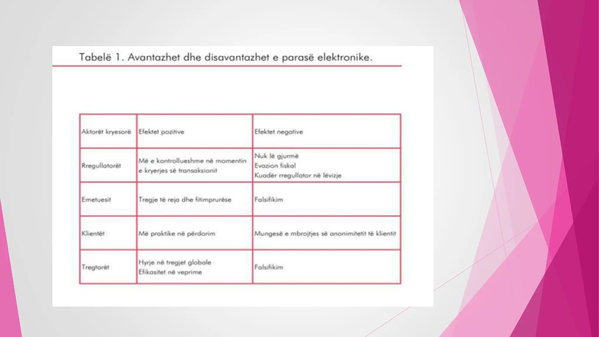 PARAJA ELEKTRONIKE NË SHQIPËRI POWR.pptx