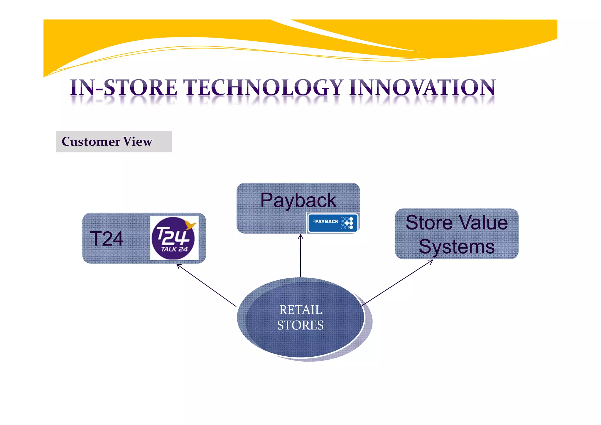 Parakh Dave, CIO & CTO, Future Group | PDF