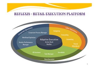 Parakh Dave, CIO & CTO, Future Group | PDF