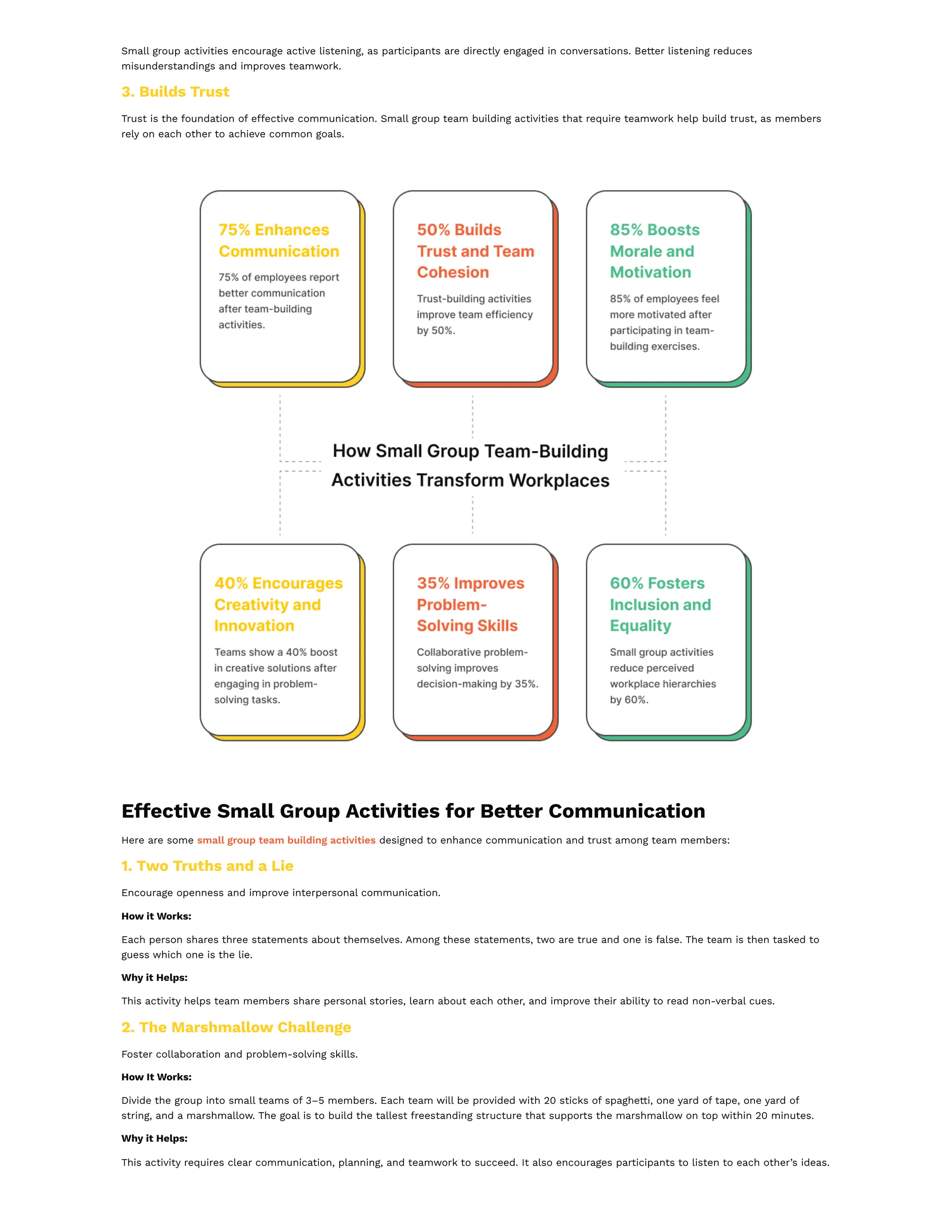 How Small Group Team Building Activities Enhance Workplace ...