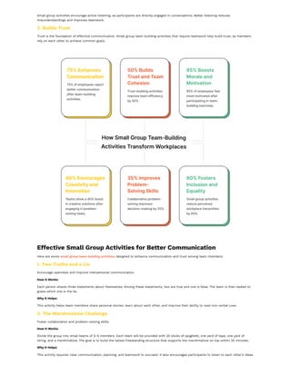 How Small Group Team Building Activities Enhance Workplace ...