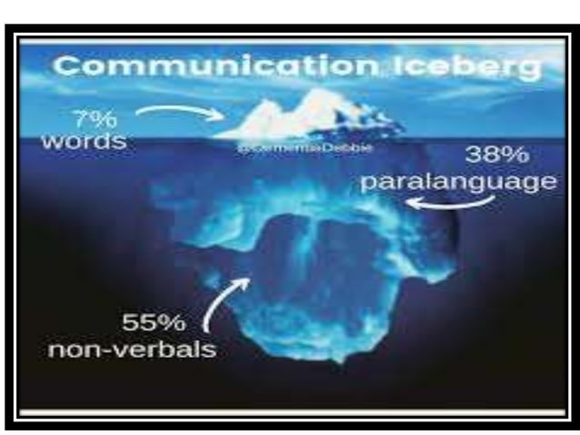 Paralanguage(1).pptx by Kaushik Solanki | PPT