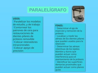partes y componente del paraleligrafo y su secuencia | PPTX