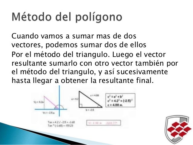 Suma De Vectores Por El Metodo Del Poligono - abstractor