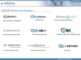 Company presentation | PPT