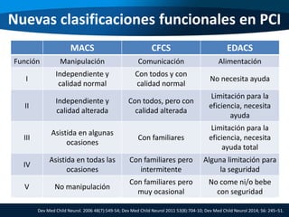 Parálisis cerebral infantil y complicaciones respiratorias | PPTX