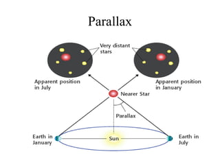 Parallax | PPT