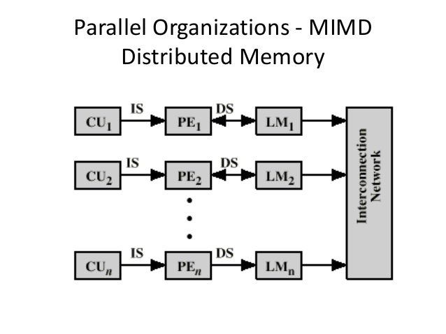 Parallel processing