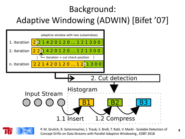 Scalable Detection Of Concept Drifts On Data Streams With Parallel Adaptive Windowing Ppt