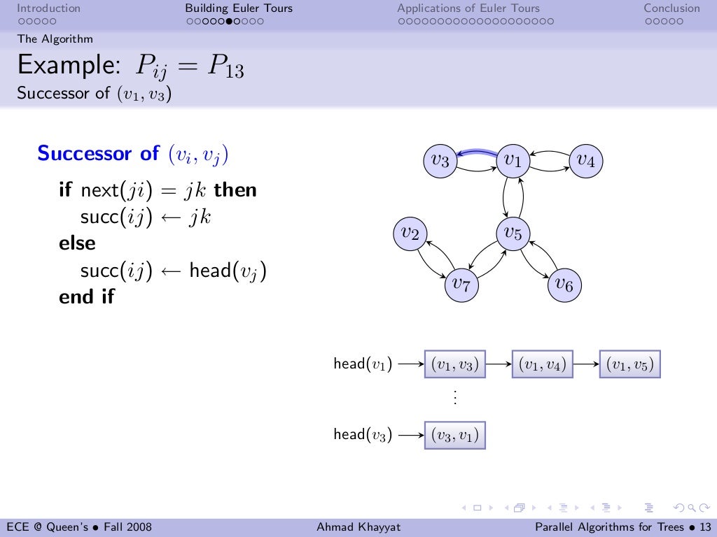 Parallel Algorithms For Trees 