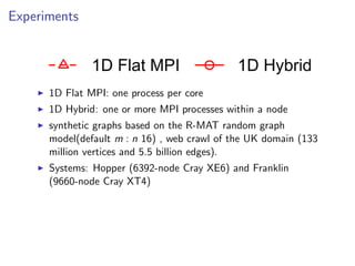 Parallel bfs using 2 stacks | PPT