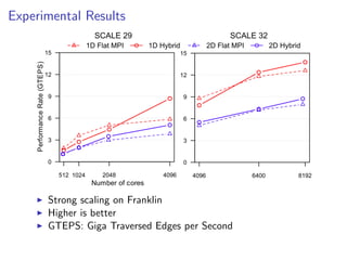 Parallel bfs using 2 stacks | PPT