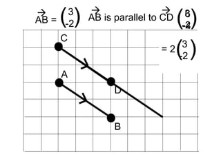 Parallel + collinear vectors | PPT