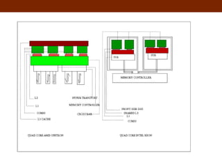 Parallel computation | PPT