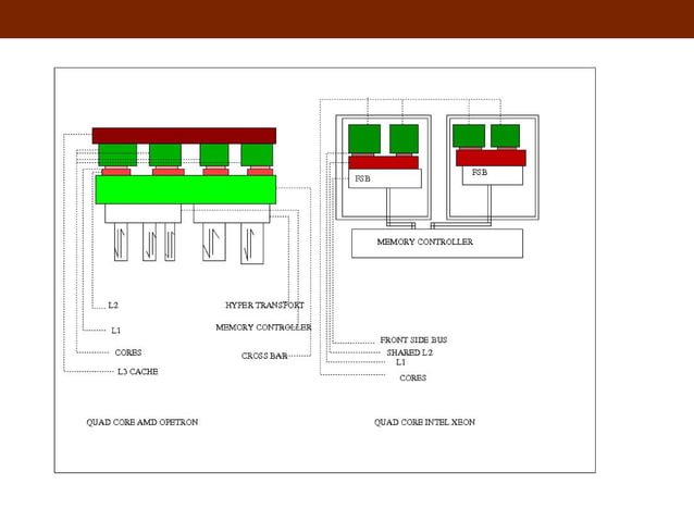Parallel computation | PPT