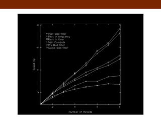Parallel computation | PPT