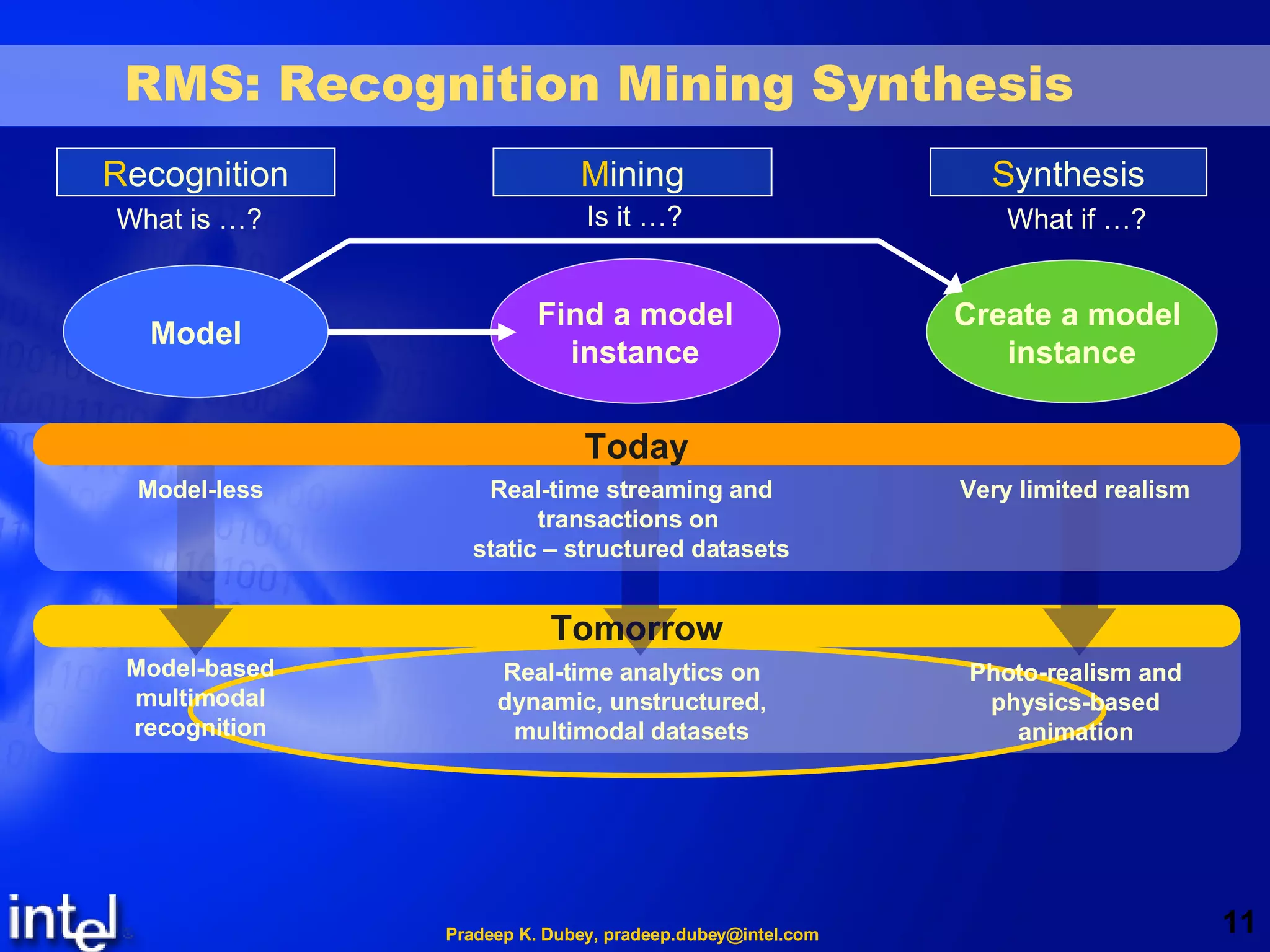Parallel Computing 2007 Overview Ppt 6932