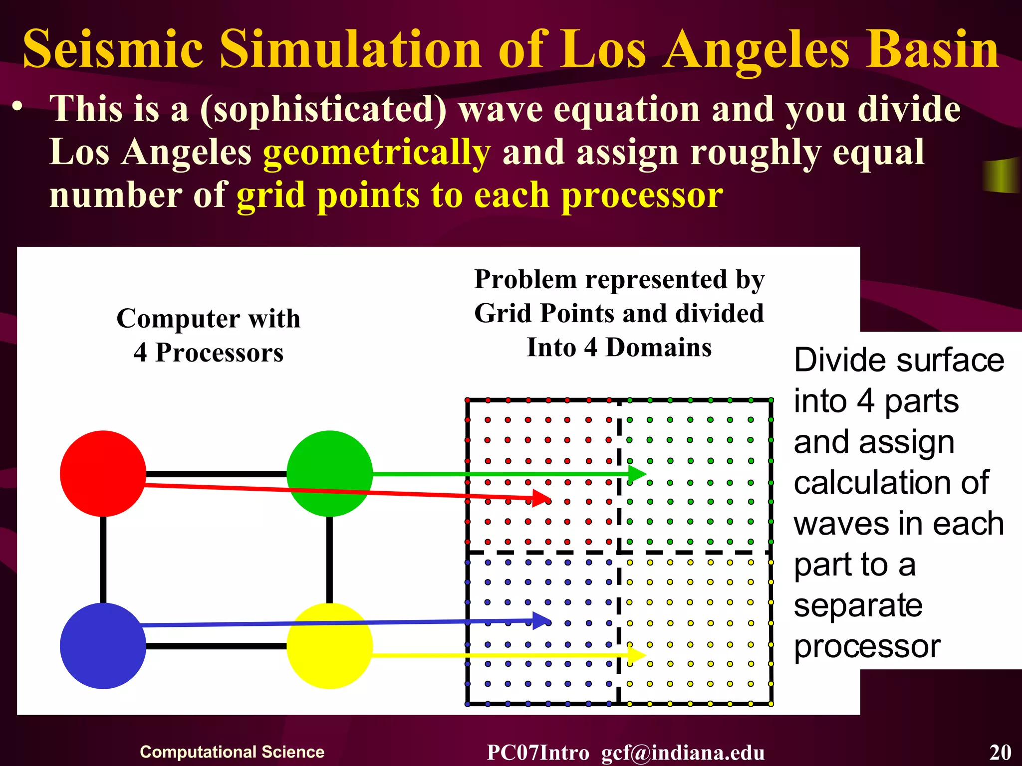 Parallel Computing 2007 Overview Ppt
