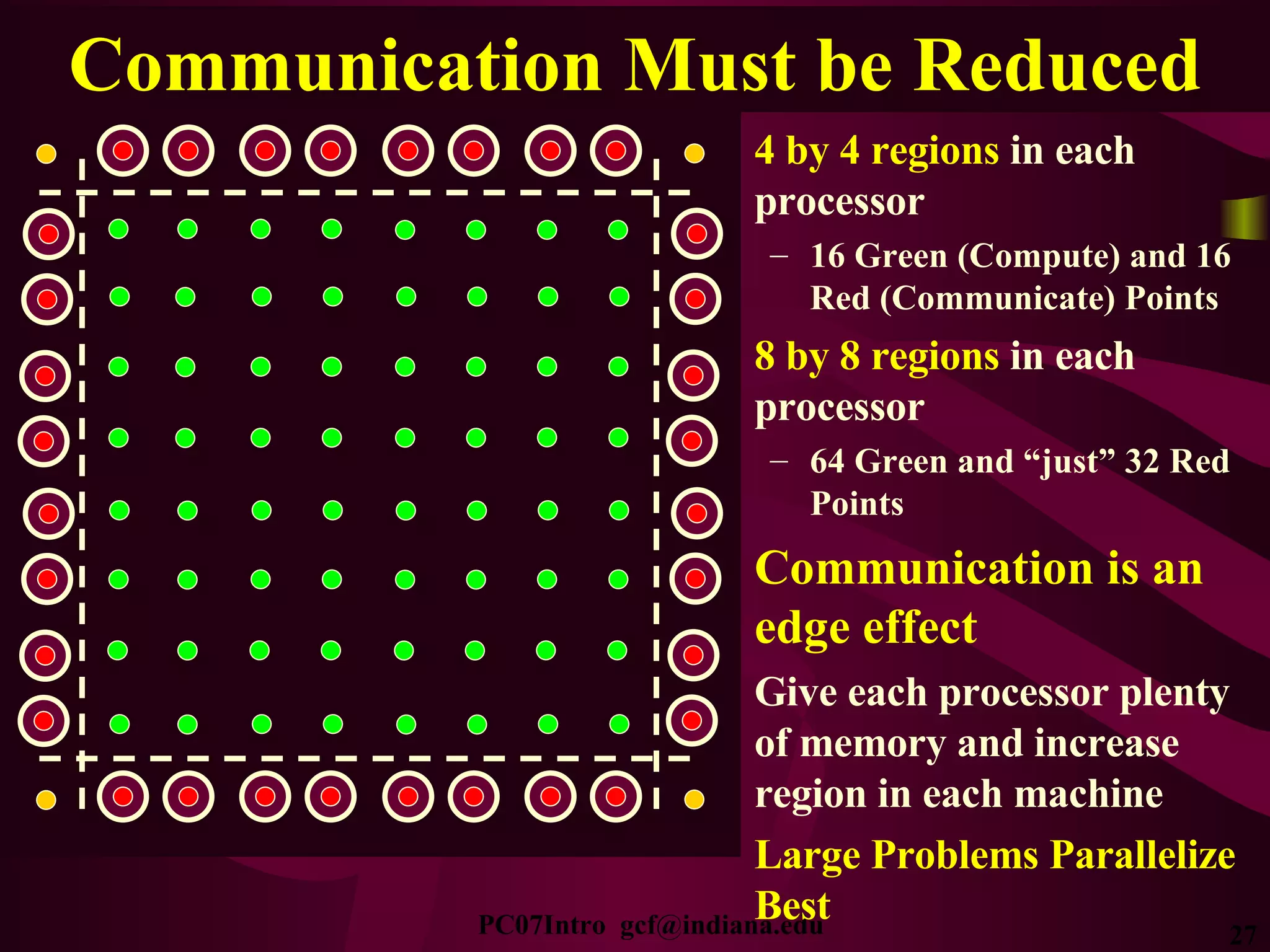 Parallel Computing 2007 Overview Ppt 