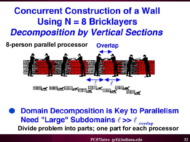 Parallel Computing 2007: Overview | PPT