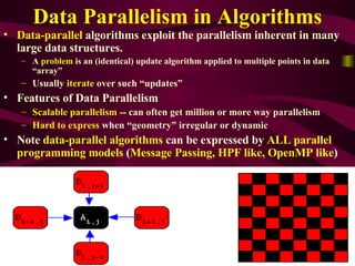 Parallel Computing 2007: Overview | PPT