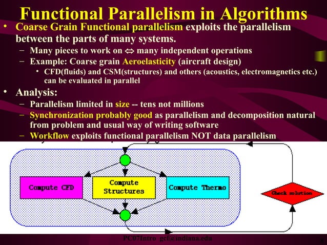 Parallel Computing 2007 Overview Ppt