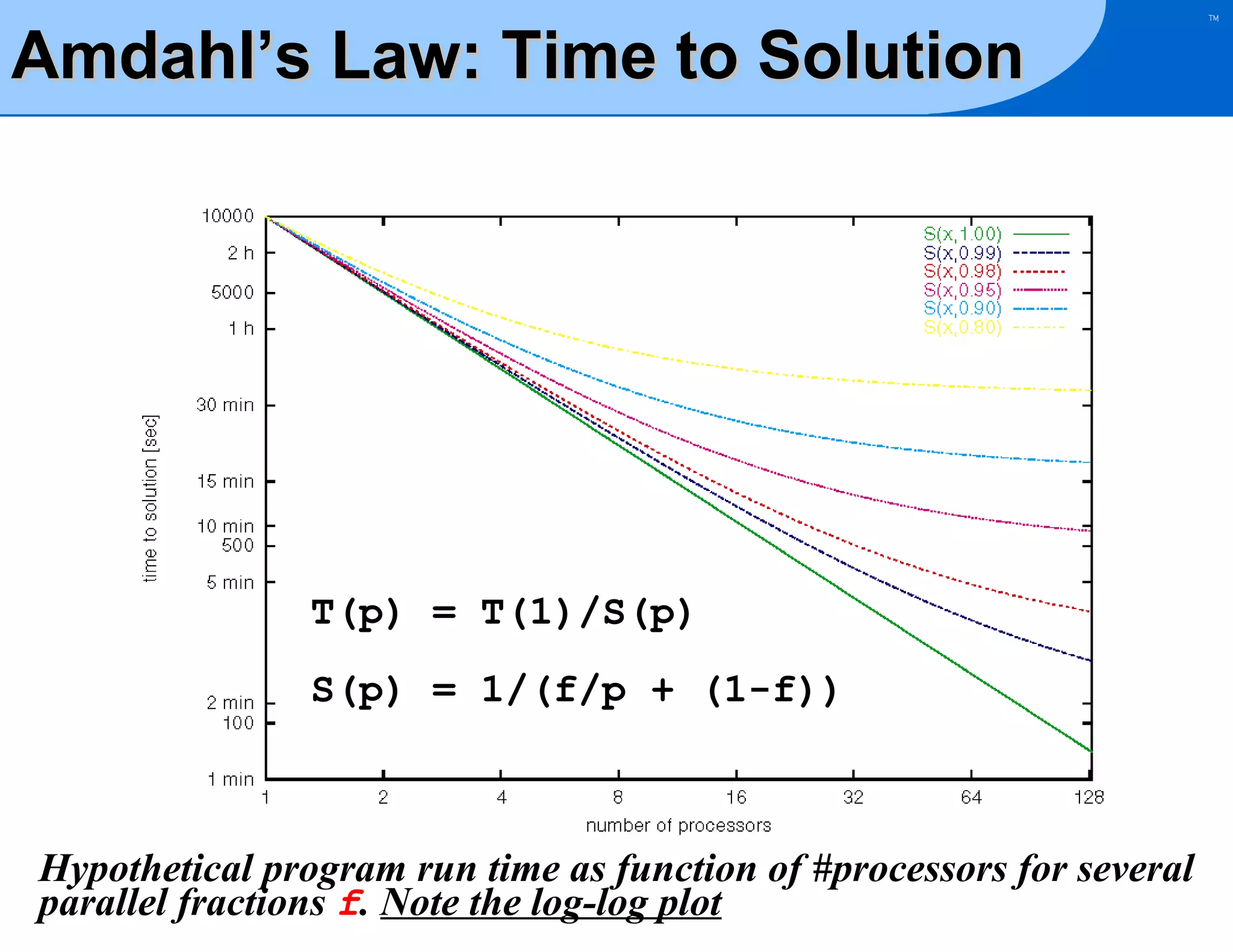 Parallel concepts1 | PPT