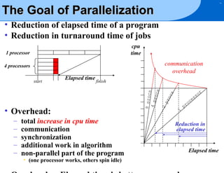 Parallel concepts1 | PPT | Programming Languages | Computing
