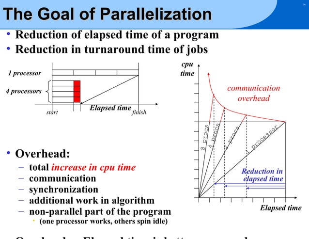 Parallel concepts1 | PPT | Programming Languages | Computing