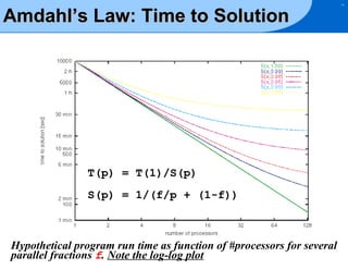Parallel concepts1 | PPT