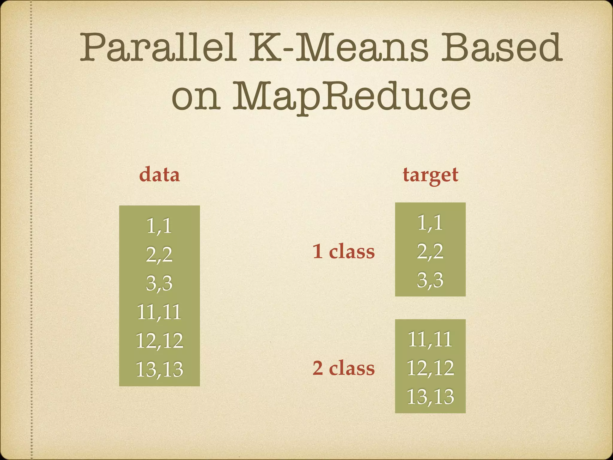 Parallel-kmeans | PDF