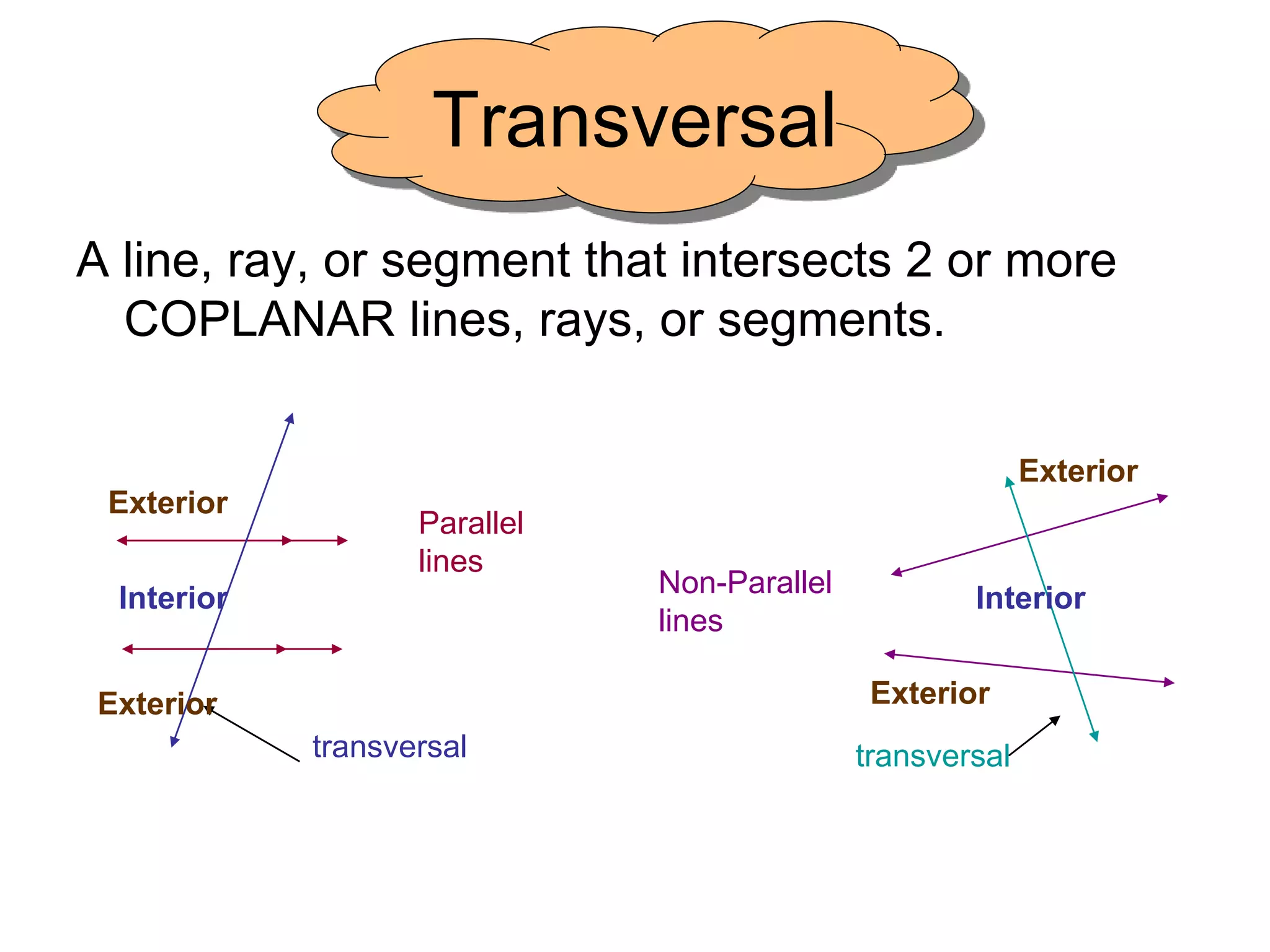 Parallel-Lines-Cut-by-a-Transversal-PPT-1-9-2018.pptx