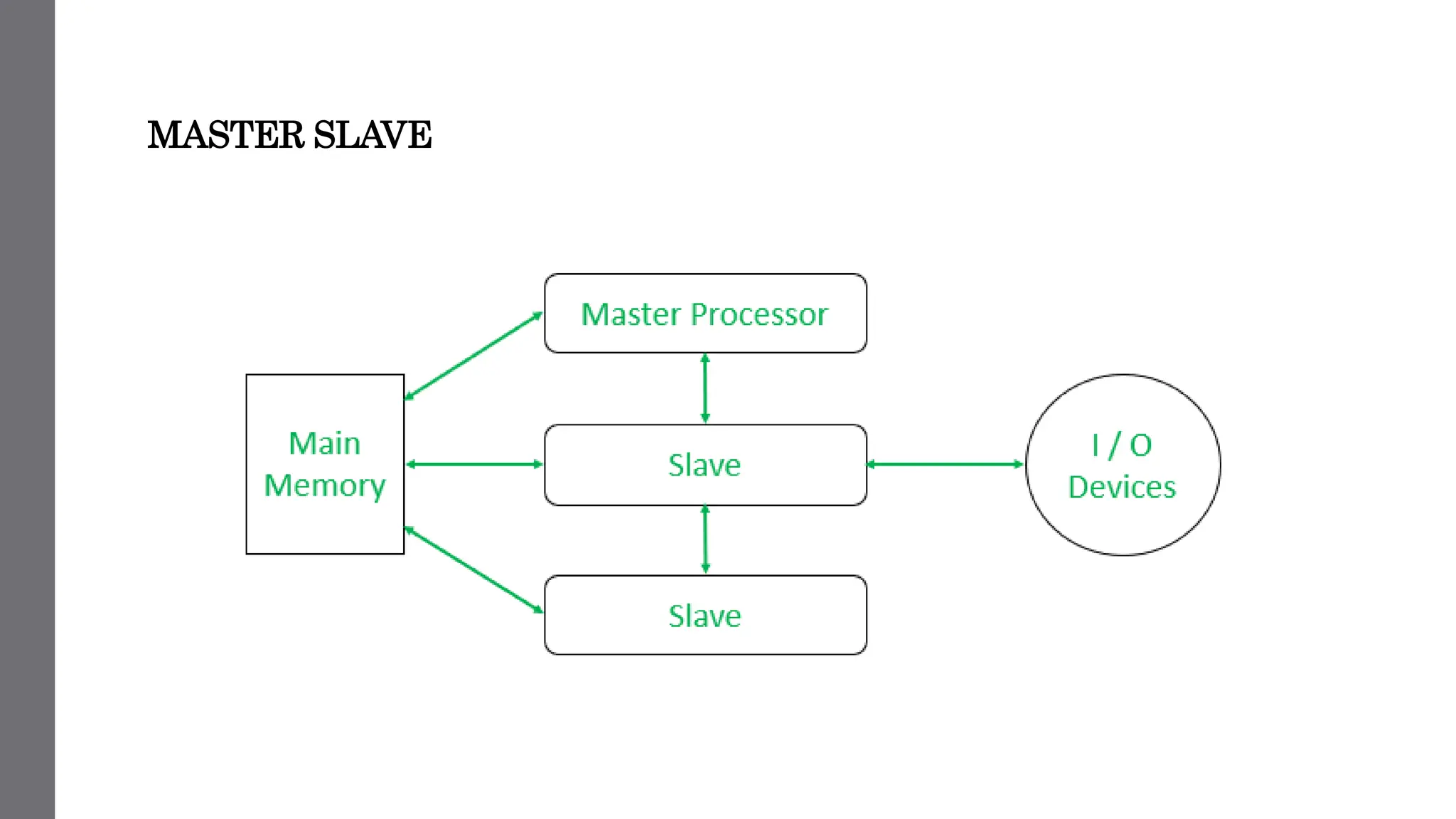Components of Computer PARALLEL-PROCESSING.pptx