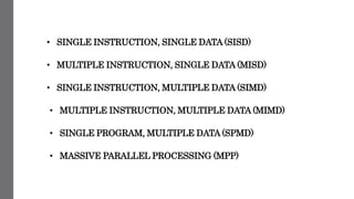 Components of Computer PARALLEL-PROCESSING.pptx