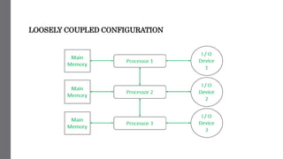 Components of Computer PARALLEL-PROCESSING.pptx