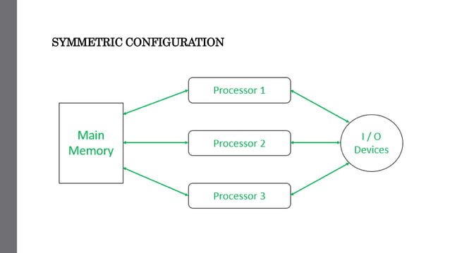 Components of Computer PARALLEL-PROCESSING.pptx