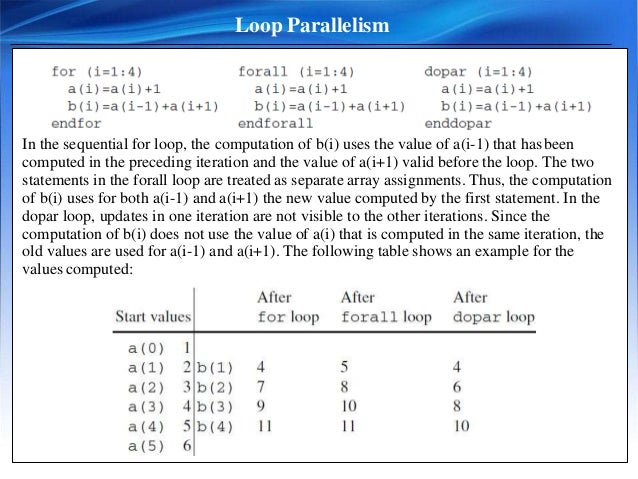 Parallel programming model